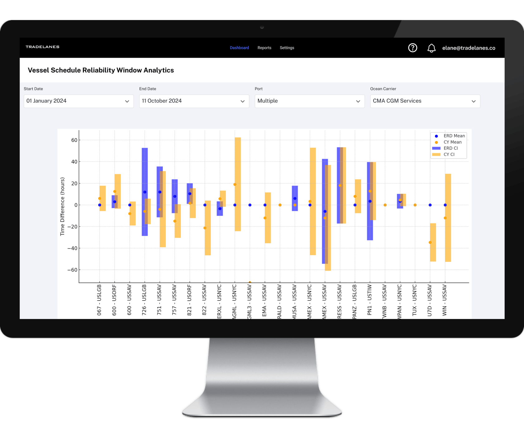 Vessel Schedule Monitor - Prevent costs caused vessel schedule changes