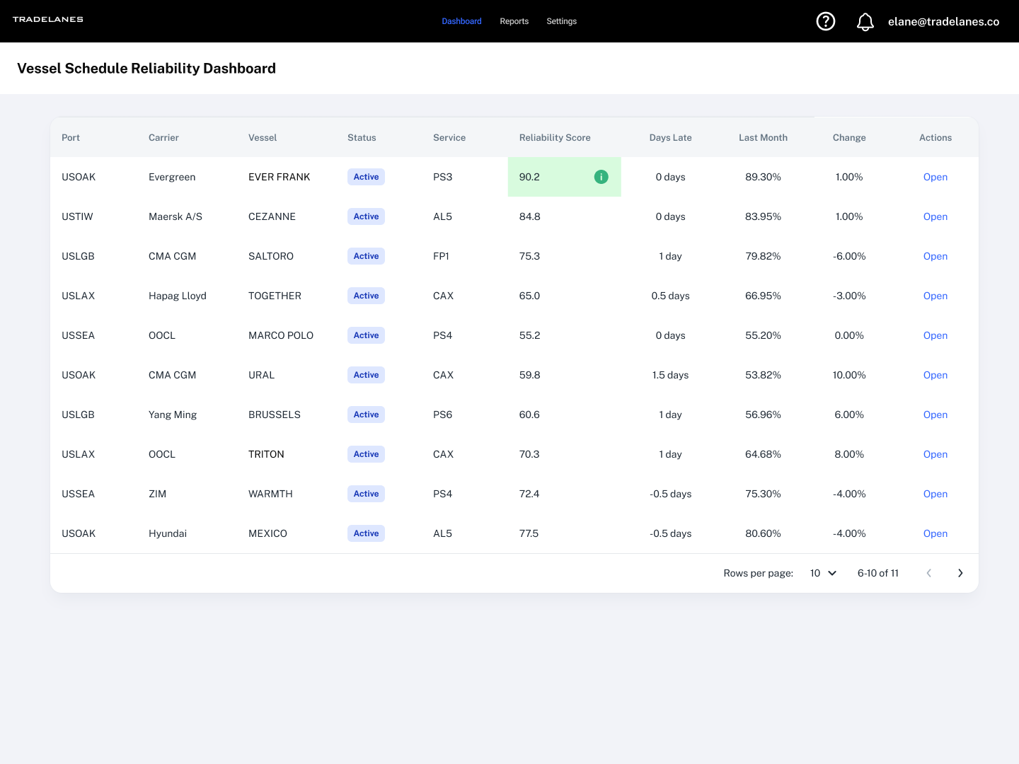 Daily Vessel Schedule Report